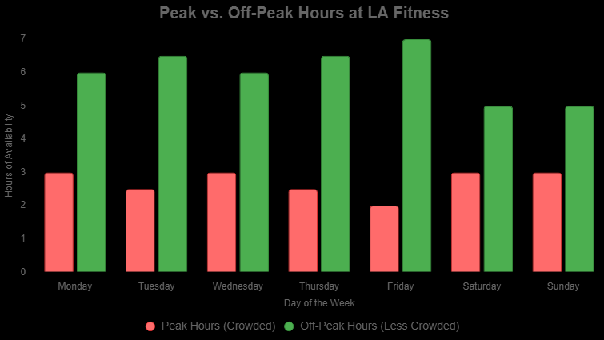LA Fitness Hours: The Complete 2025 Guide to Schedules, Tips, and ...